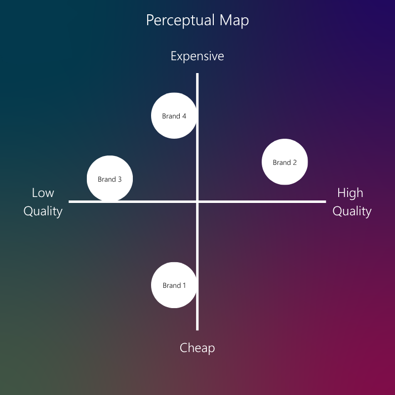 Perceptual Map V2